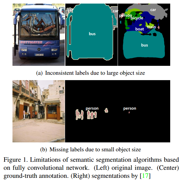 [논문리뷰]DeconvNet:Learning Deconvolution Network for Semantic Segmentation
