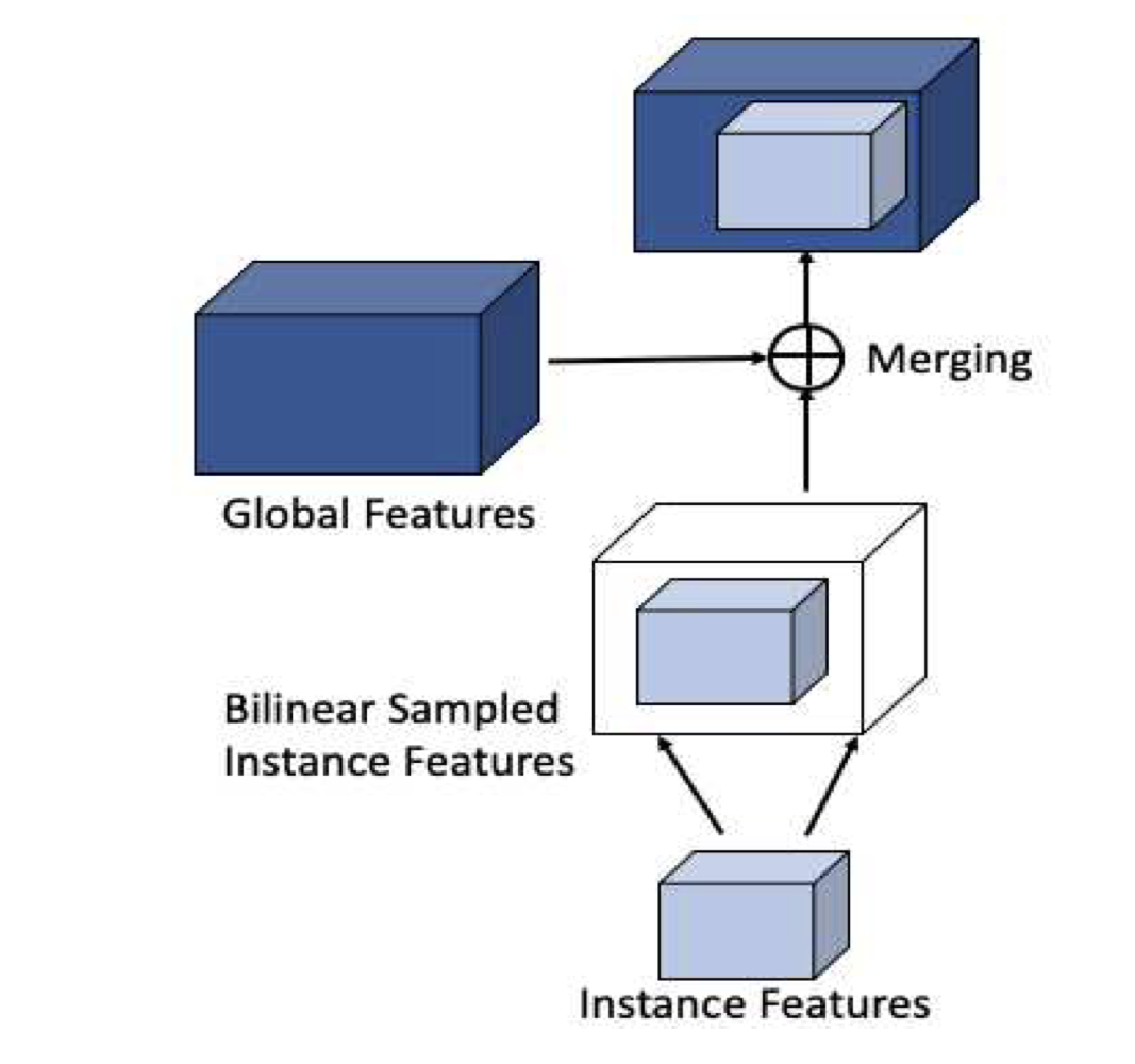 DUNIT: Detection Based Unsupervised Image-to-Image Translation