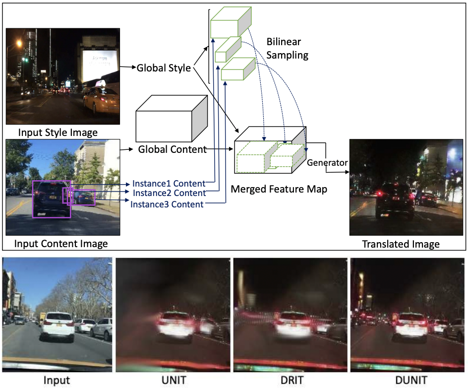 DUNIT: Detection Based Unsupervised Image-to-Image Translation
