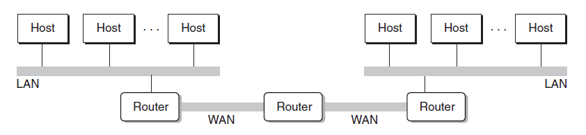 [CSAPP] 11장 네트워크 프로그래밍