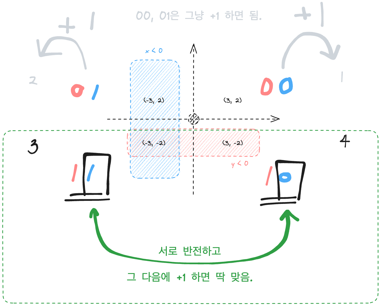 letsdev (Letsdev) / 작성글 - velog