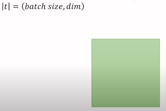 Vector, Matrix and Tensor