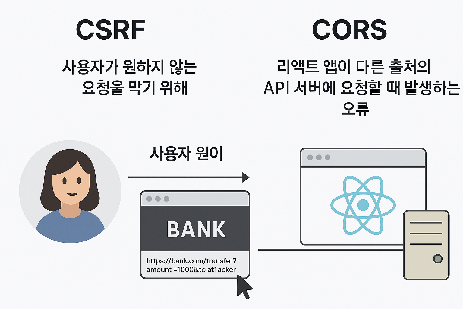 CSRF와 CORS의 차이