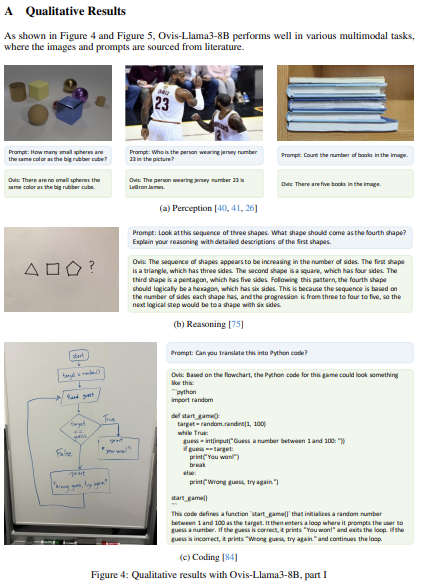 [논문 리뷰] Ovis: Structural Embedding Alignment for Multimodal Large Language Model