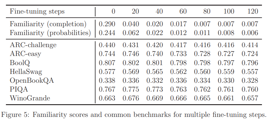[논문 리뷰] Who’s Harry Potter? Approximate Unlearning in LLMs