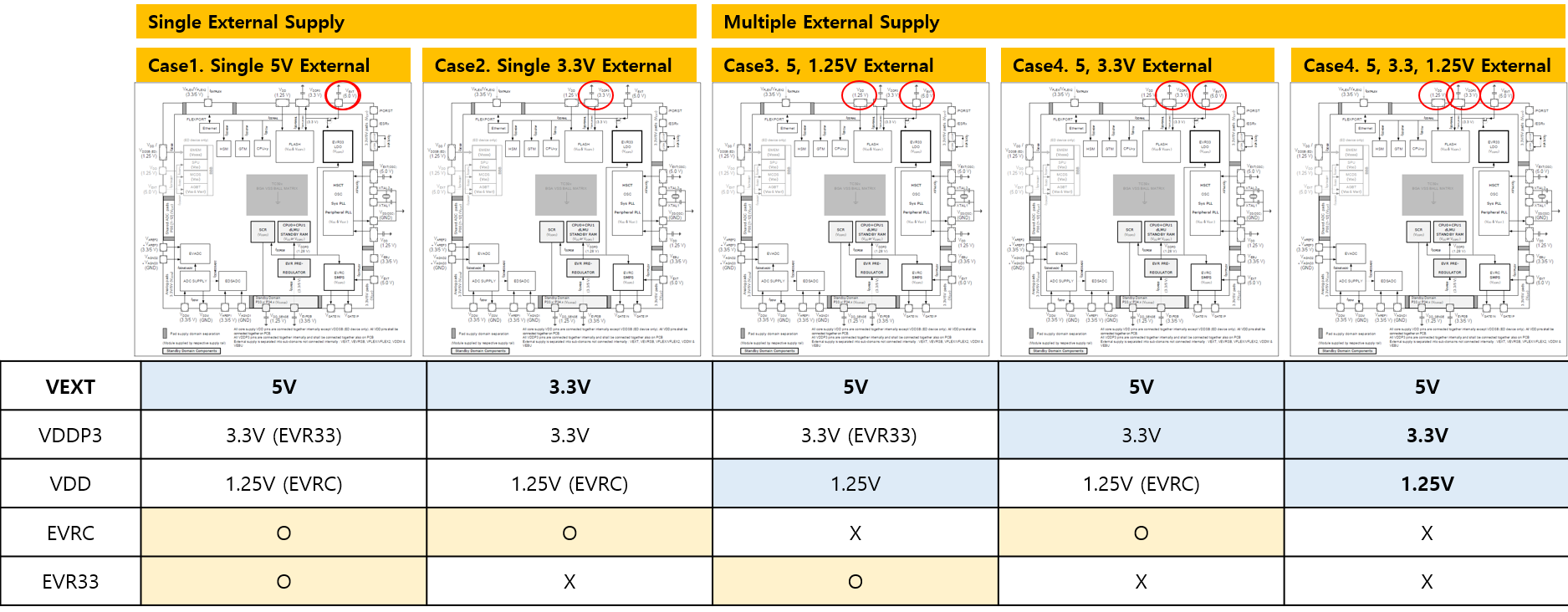 [TC3xx] 3. Tricore Start-up Sequence
