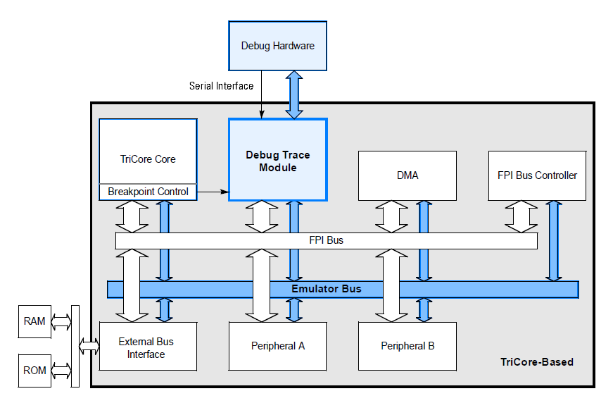 [TC3xx] 1.Tricore Architecture
