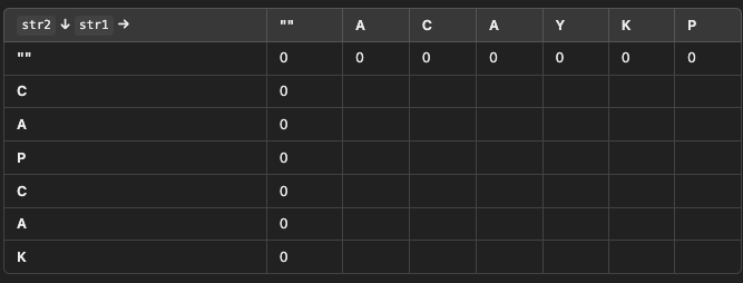 LCS(Longest Common Subsequence) (백준, JAVA)