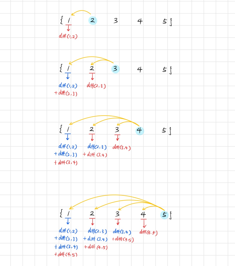 [PYTHON] BAEKJOON 2230 - 수고르기 (G5)