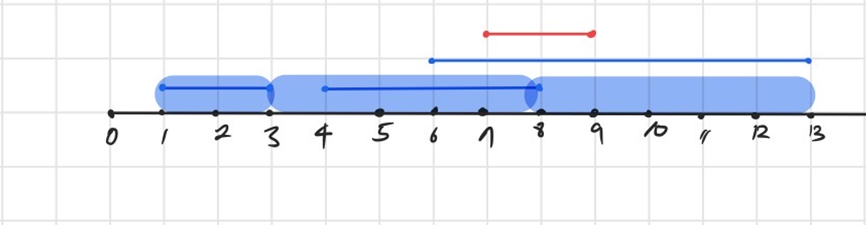[PYTHON] BAEKJOON 2170 - 선긋기 (G5)
