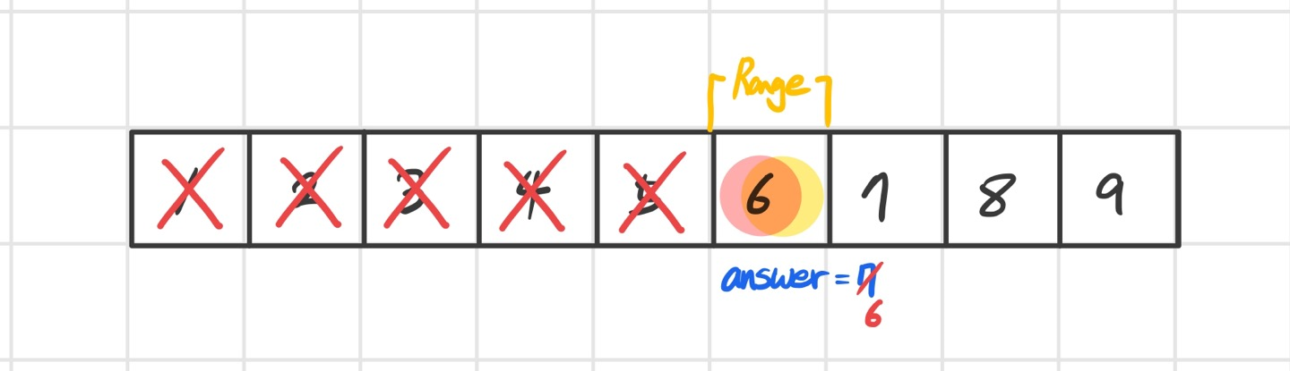[PYTHON] BAEKJOON 17503 - 맥주 축제