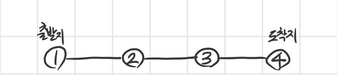 [PYTHON] BAEKJOON 2307 - 도로검문 (G1)