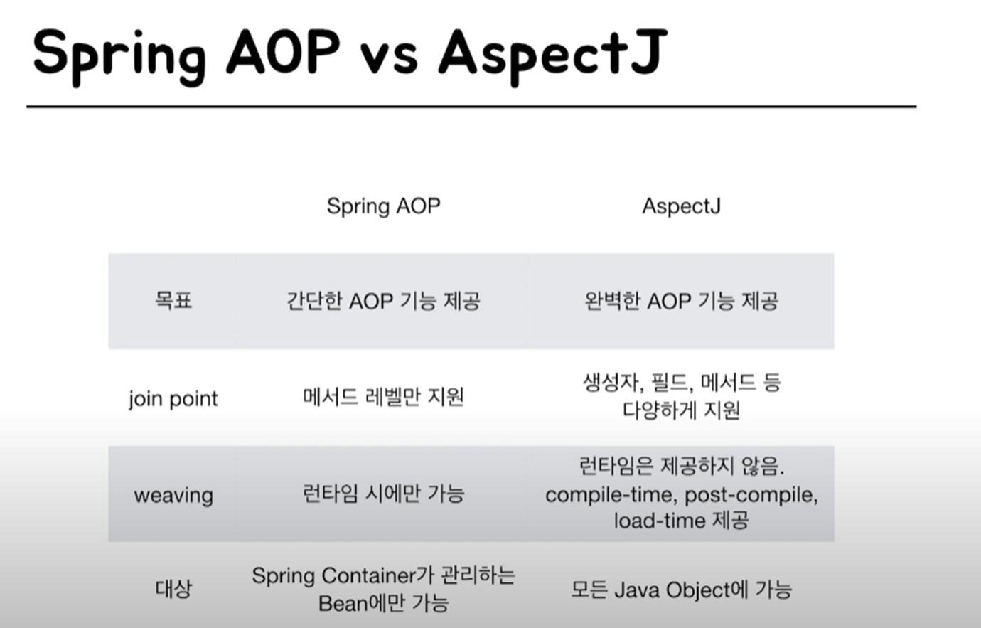 AOP 개념과 Spring AOP 개론