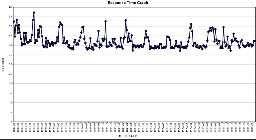 Hibernate Batch Fetching이 IN절을 생성하는 전략에 대해서