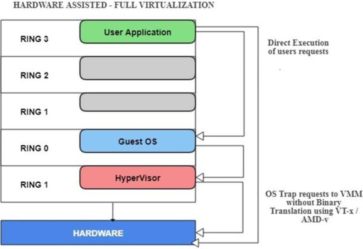 [TIL] Server Virtualization