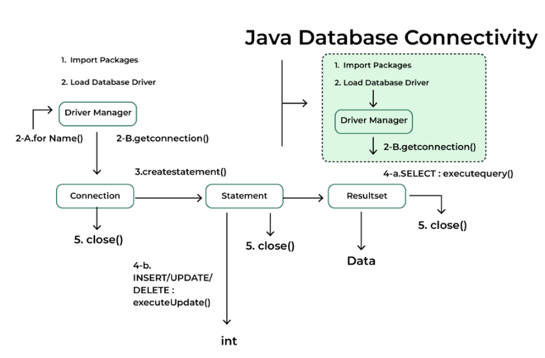 게시판 만들기 (jdbc,java,mysql)