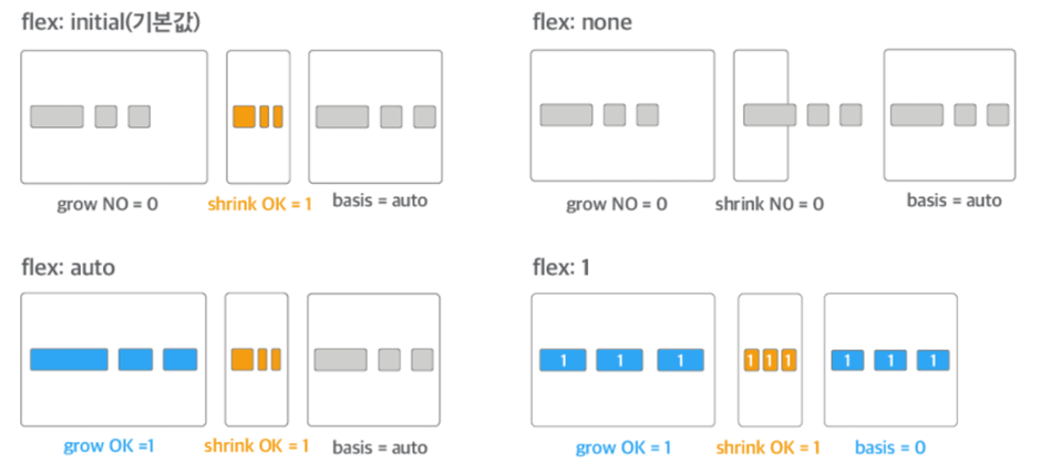 [TIL] CSS - Flexbox 기본개념 정리