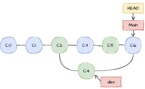 Git 11. Merge and Conflict