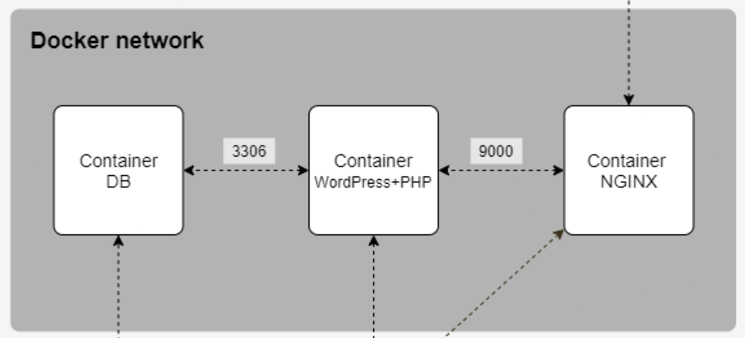 Nginx Wordpress Php Fpm에서 Static Filescss Js Load 안되는 문제 해결 방법
