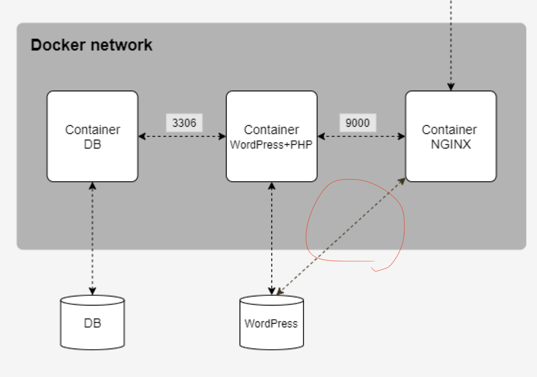 [nginx] wordpress + php-fpm에서 static files(css, js) load 안되는 문제 해결 방법