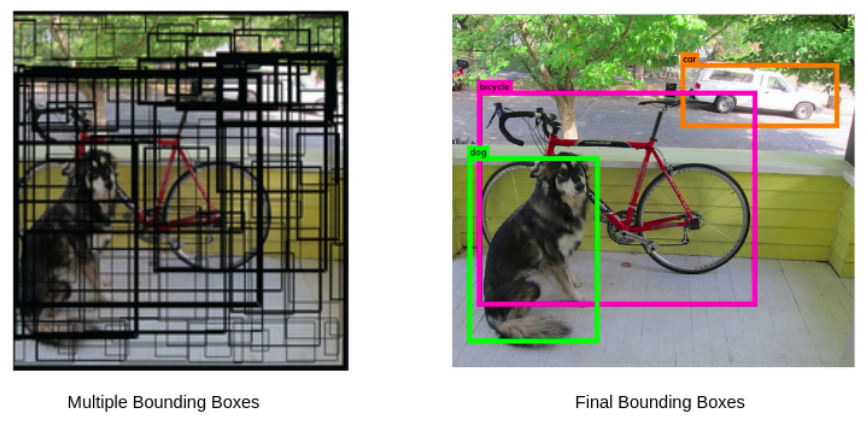 논문 리뷰 R Cnn Rich Feature Hierarchies For Accurate Object Detection And Semantic Segmentation