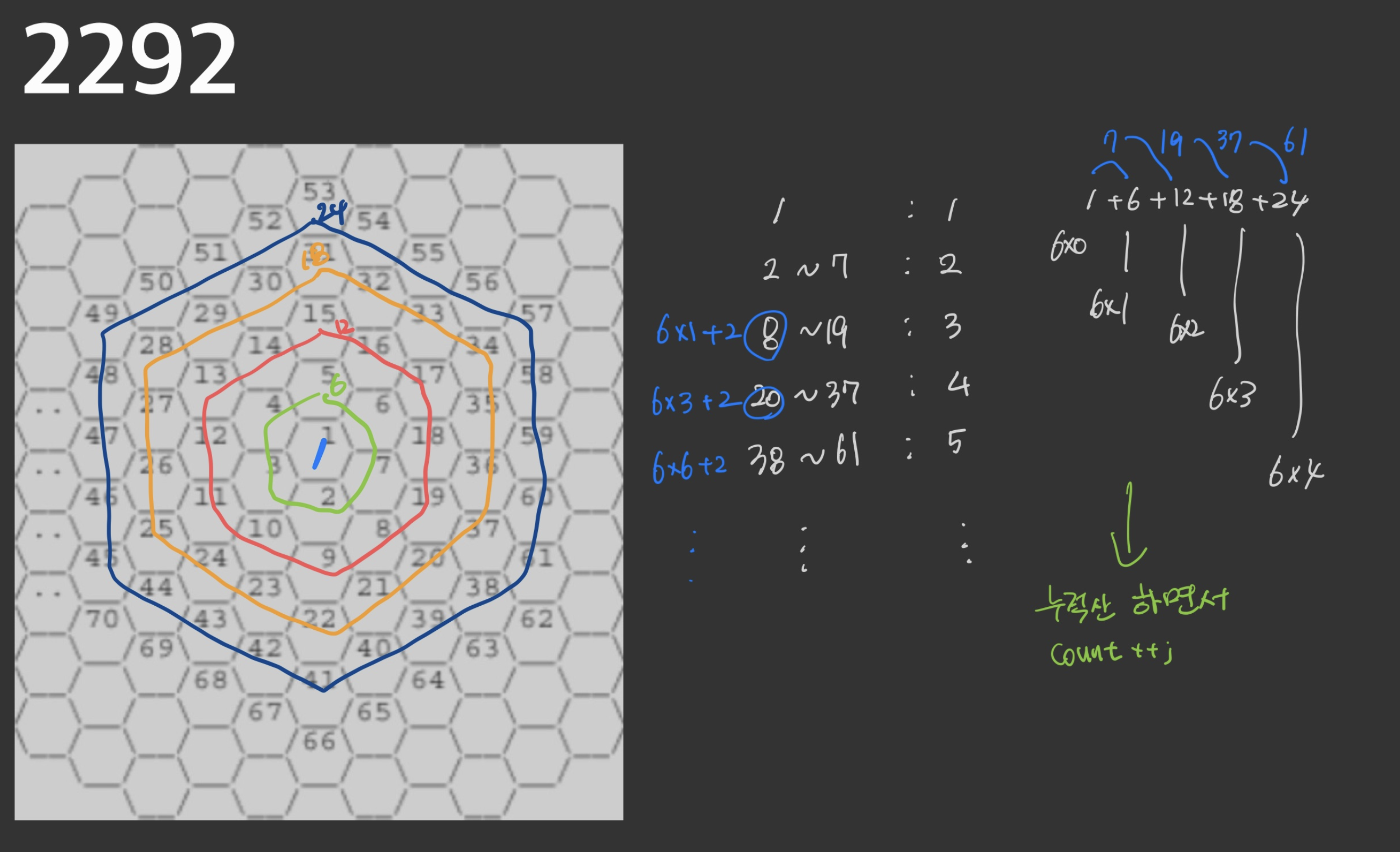[백준] (JAVA / 자바) 2292 : 벌집