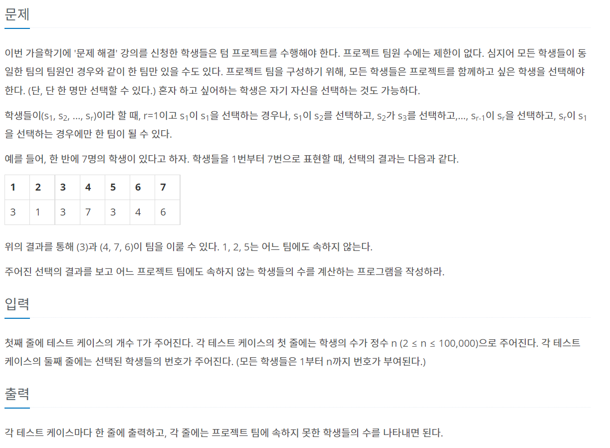 [백준] 9466 : 텀 프로젝트 (Python)