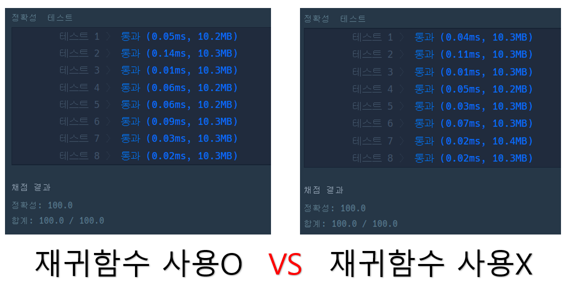[Programmers] Level 1 - [1차] 비밀지도