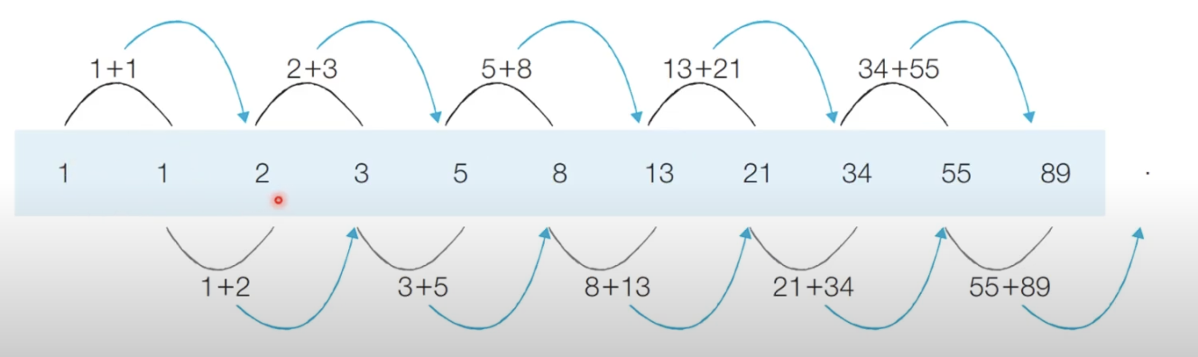 이코테 (6. Dynamic Programming)