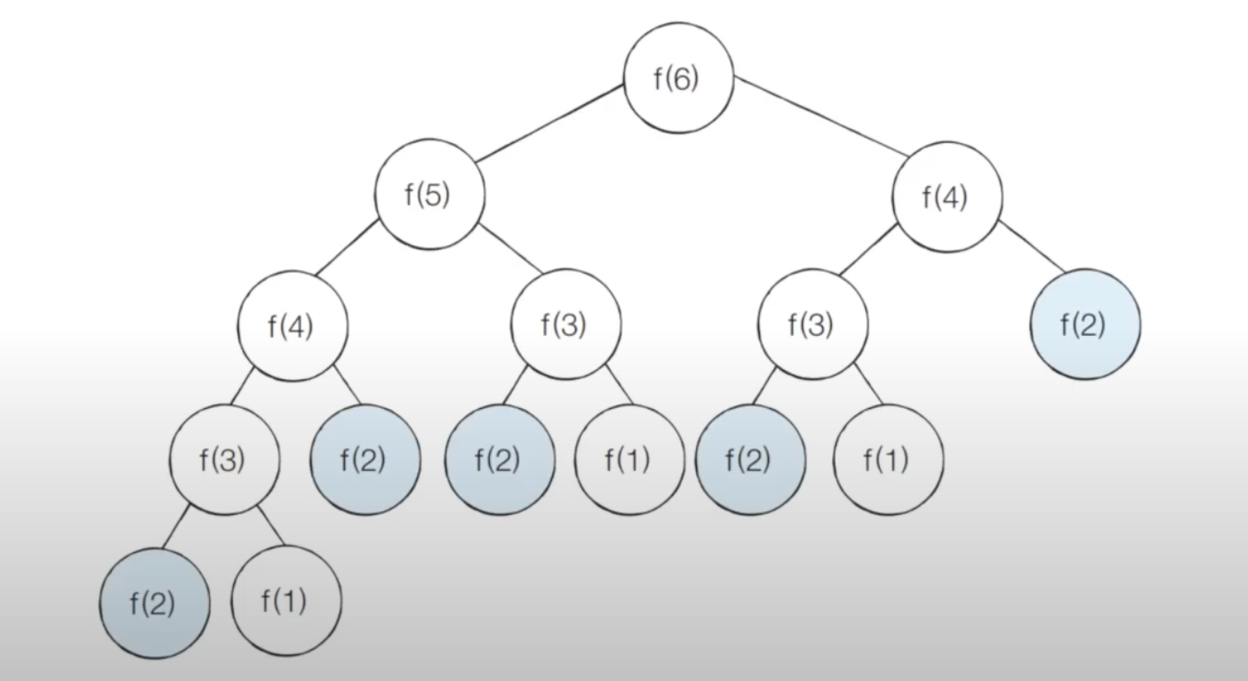 이코테 (6. Dynamic Programming)