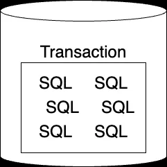 [JPA] JPA 와 Persistence Context, Entity Relationship, QueryDSL
