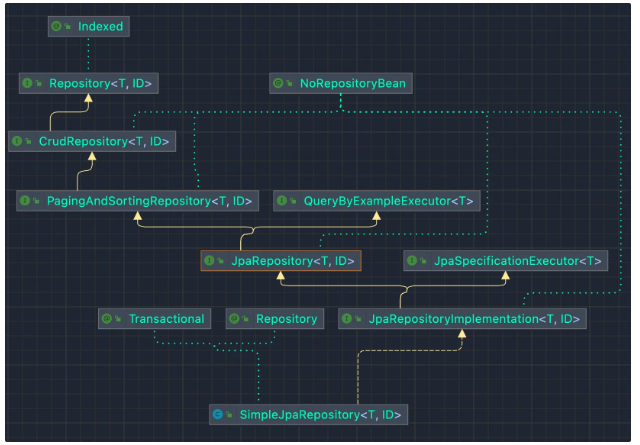Spring 입문 2-3 (Spring JPA)