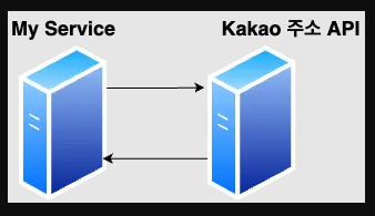 Spring 입문 4-1 (RestTemplate & Open API)