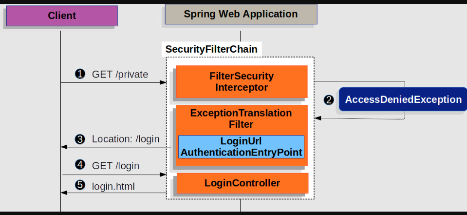 Spring 입문 3-4 (Spring Security)