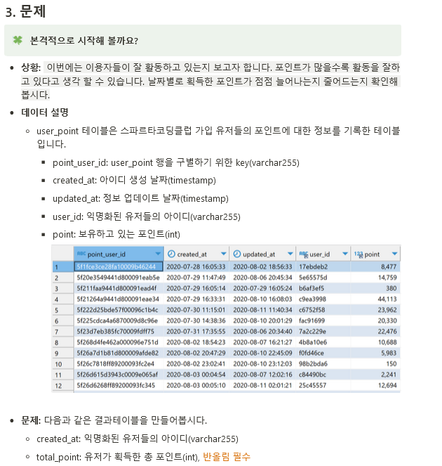 [SQL 과제] Lv2. 날짜별 획득포인트 조회하기