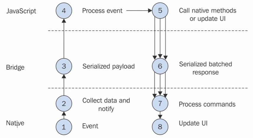 react native 친해지자! - 설치, 동작 원리