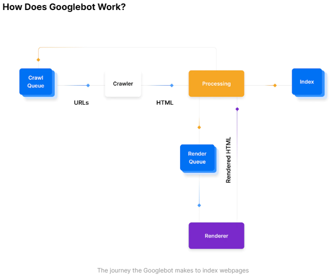 Next.js SEO & Crawling and Indexing