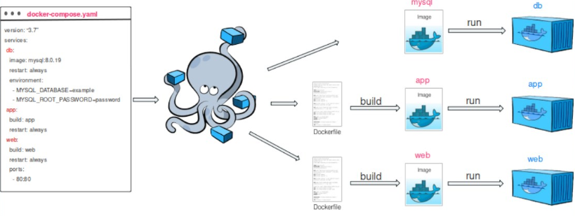 Docker 설치 및 설정
