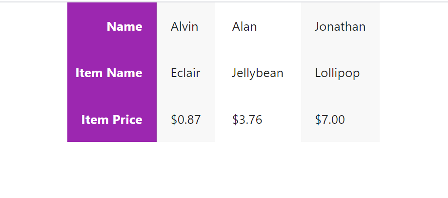 Materialize CSS 속성: 테이블 Table