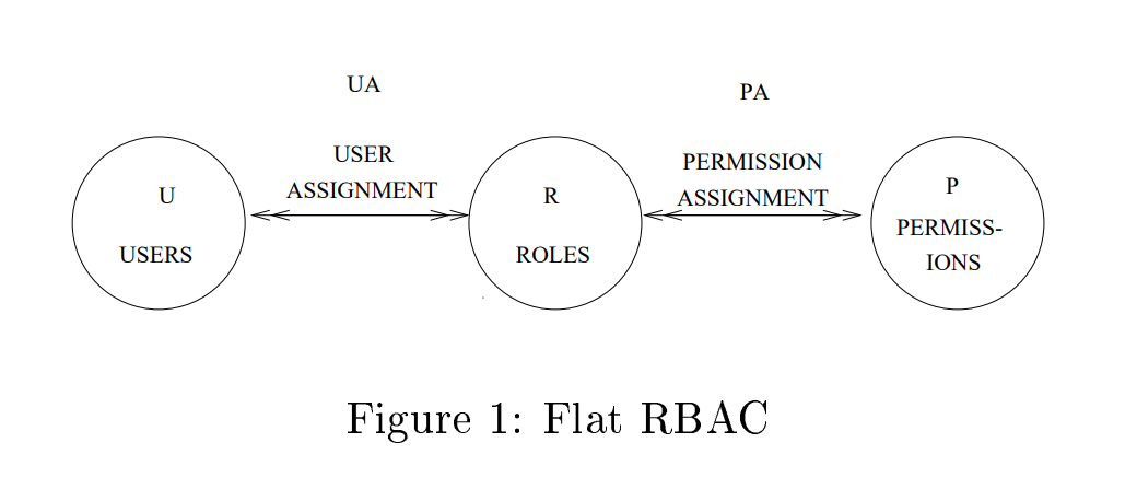 RBAC에 대해 알아보자