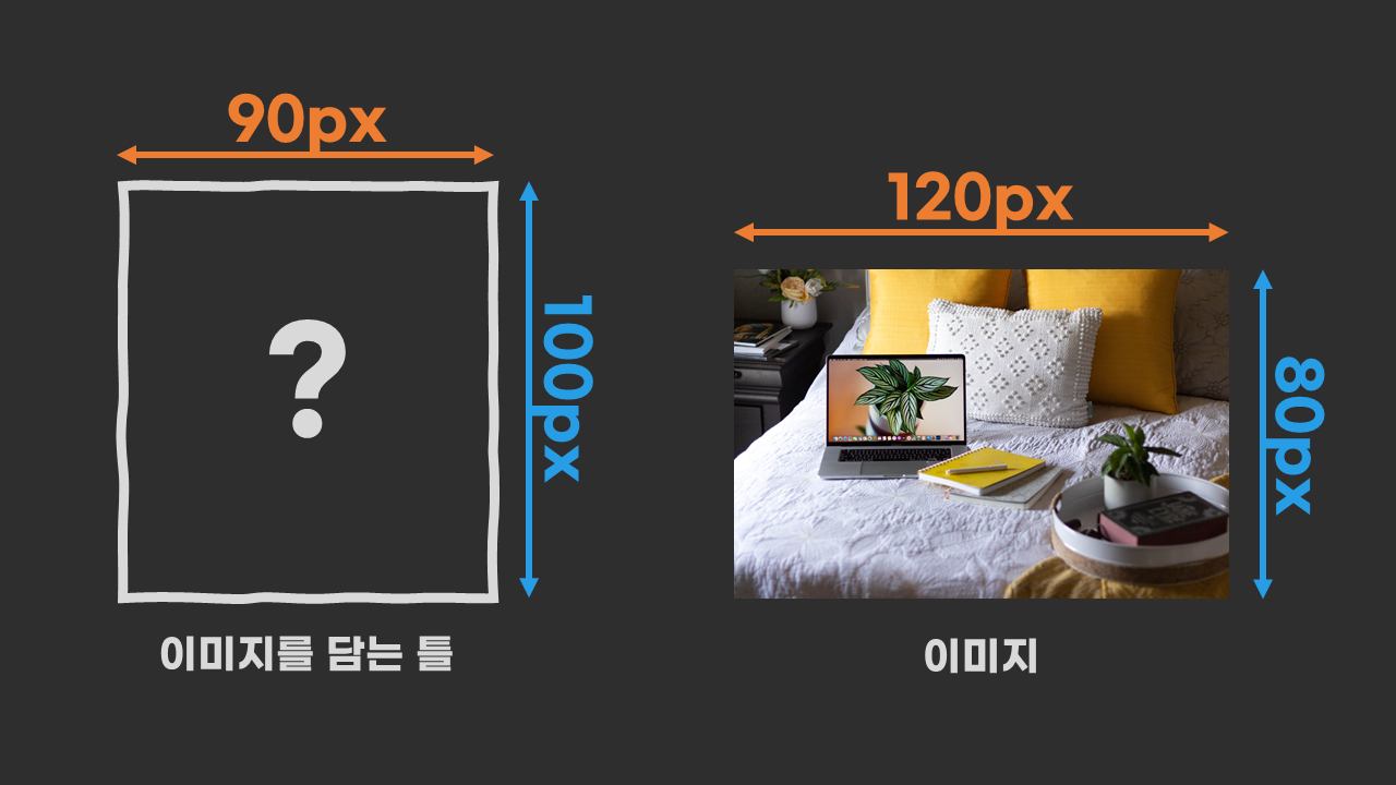 Css 이미지 사이즈 맞추기 Object Fit