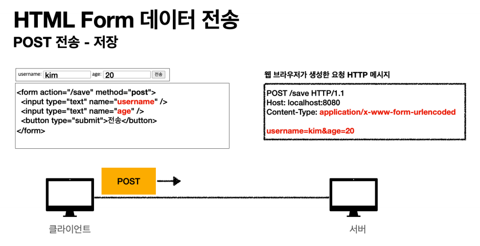 [Spring MVC] 3. HttpServletRequest/Response