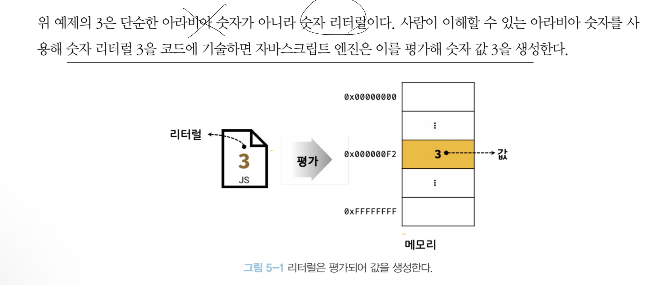 CH5 표현식과 문