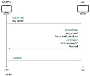[Network] Application Layer, Proxy & Stable Traffic