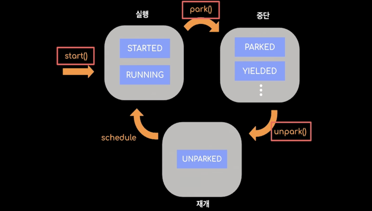 virtual thread를 음미해 보자