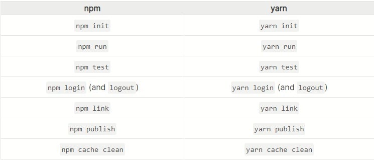 npm / yarn / package.json