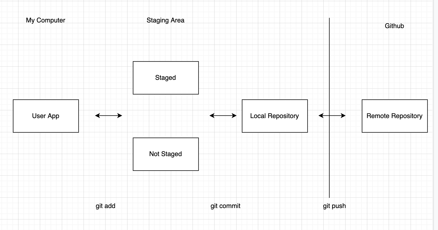 터머널 명령어와 깃 공부