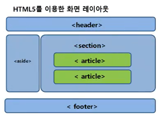[html과 제이쿼리] 정리노트