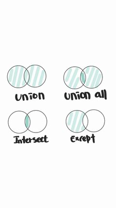 SQL 집합 연산자(UNION, UNION ALL, INTERSECT, EXCEPT)