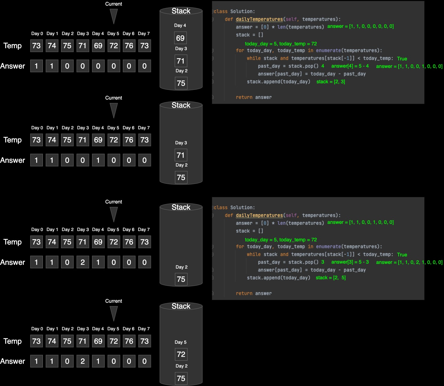 Daily Temperatures - leetcode(739)